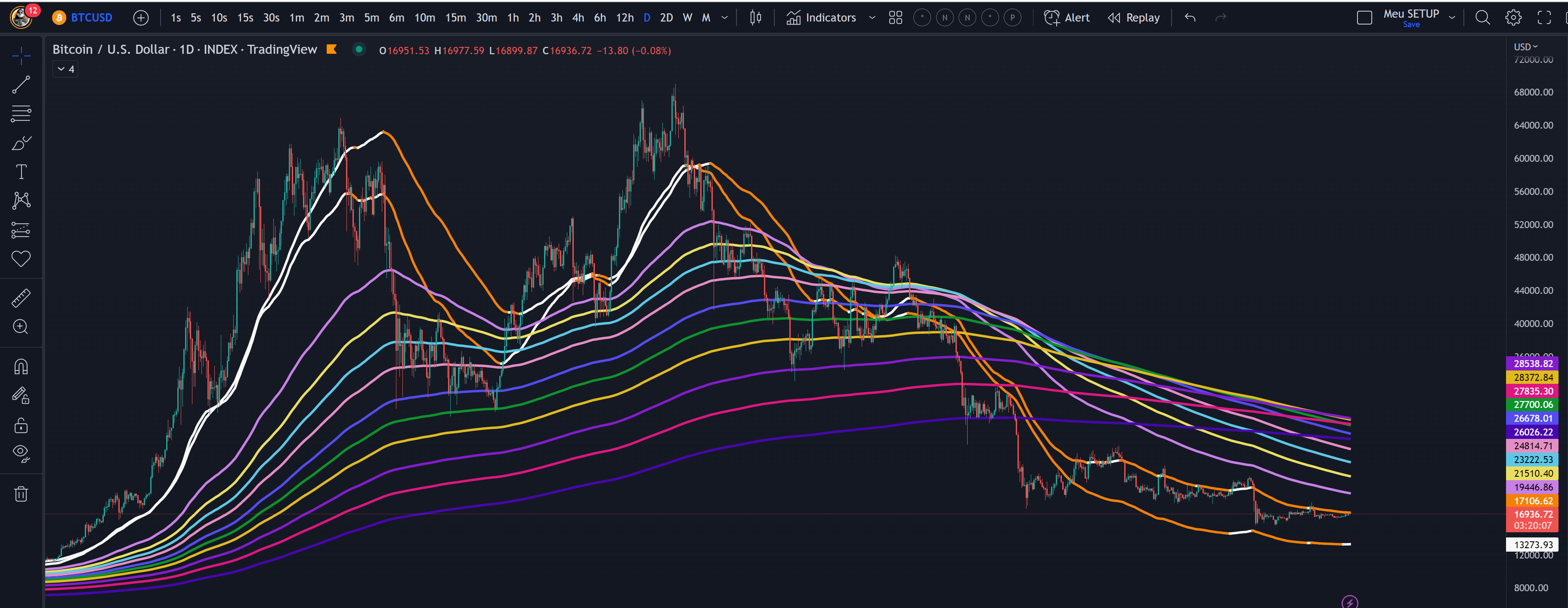 Pagina de Vendas Nemas - Assinaturas Nemas Strategy